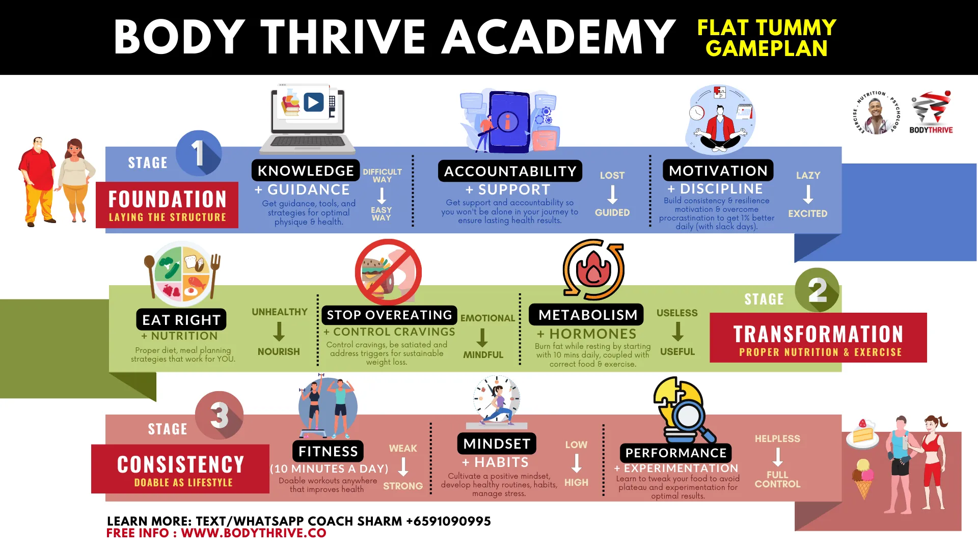 Body Thrive Academy: How you will lose weight and keep it off permanently - Best Personal ...